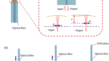 A miniature fiber-optic microphone based on plano-concave micro ...