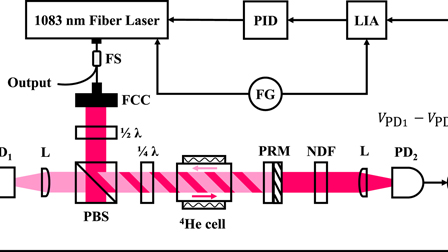 Laser-frequency stabilization with differential single-beam saturated ...
