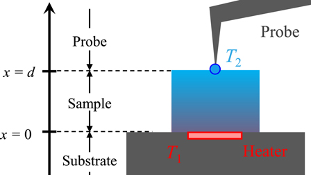 Probe-based microscale measurement setup for the thermal diffusivity of ...