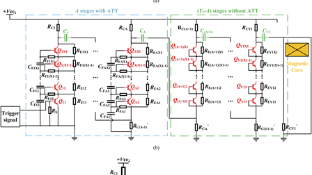 Self-triggering topology for high-power nanosecond pulse generators ...