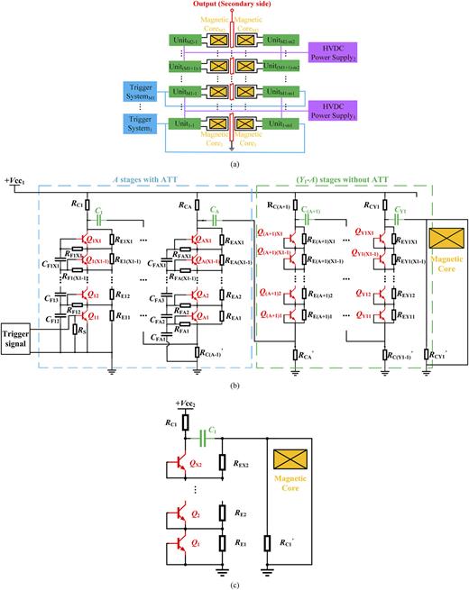 Self-triggering topology for high-power nanosecond pulse generators ...