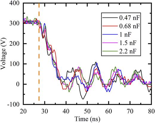 Self-triggering topology for high-power nanosecond pulse generators ...