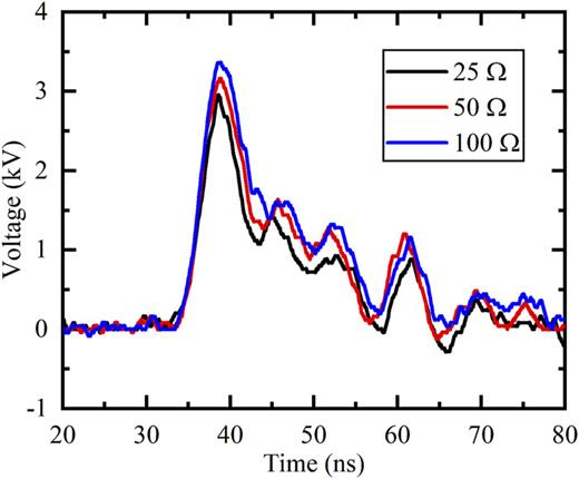 Self-triggering topology for high-power nanosecond pulse generators ...