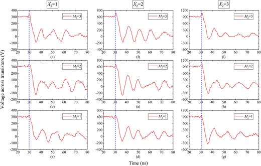 Self-triggering topology for high-power nanosecond pulse generators ...