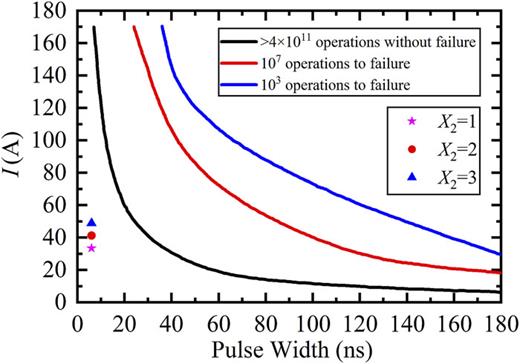 Self-triggering topology for high-power nanosecond pulse generators ...