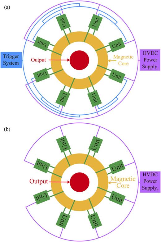 Self-triggering topology for high-power nanosecond pulse generators ...