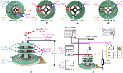 Self-triggering topology for high-power nanosecond pulse generators ...
