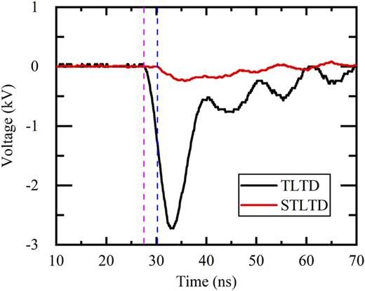 Self-triggering topology for high-power nanosecond pulse generators ...