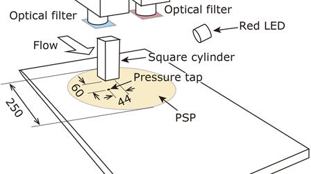 Structured light illumination for pressure-sensitive paint measurement ...