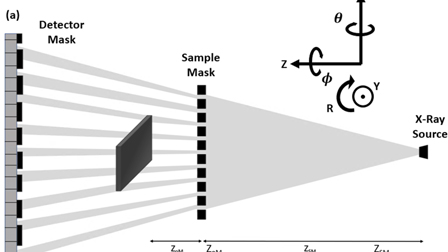 Post-acquisition mask misalignment correction for edge illumination x ...