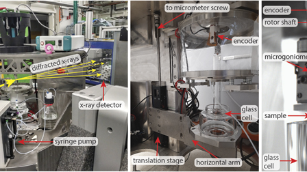 A combined rotating disk electrode–surface x-ray diffraction setup for ...