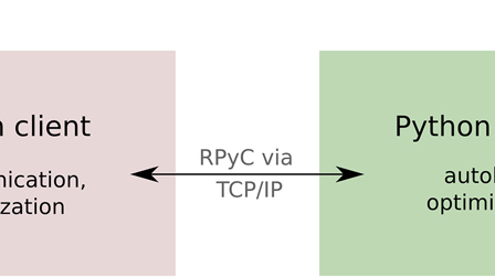 Linien: A versatile, user-friendly, open-source FPGA-based tool for frequency stabilization and ...