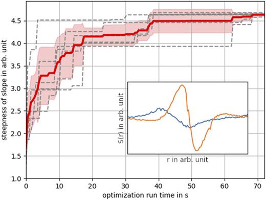 Linien: A versatile, user-friendly, open-source FPGA-based tool for frequency stabilization and ...