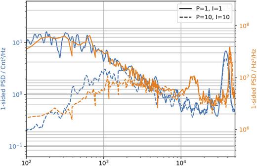 Linien: A versatile, user-friendly, open-source FPGA-based tool for frequency stabilization and ...