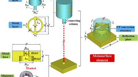 A dielectric embedded reflectarray for high-power microwave application ...
