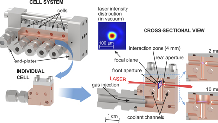 Liquid-cooled modular gas cell system for high-order harmonic ...