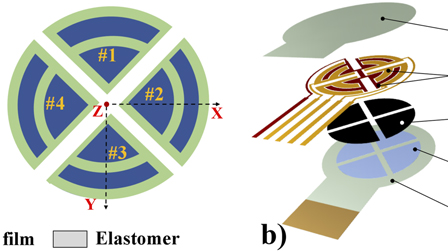 A flexible tactile sensor based on piezoresistive thin film for 3D ...
