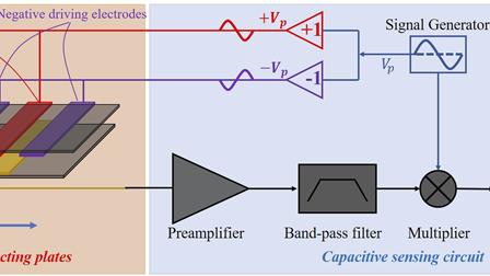 Comparison study of high-sensitivity area-changed capacitive ...