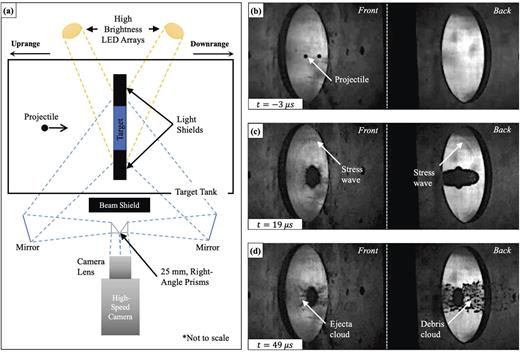 The Texas A&M University Hypervelocity Impact Laboratory: A modern ...