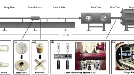 The Texas A&M University Hypervelocity Impact Laboratory: A modern ...