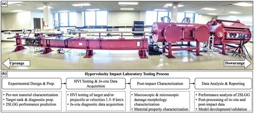 The Texas A&M University Hypervelocity Impact Laboratory: A modern ...