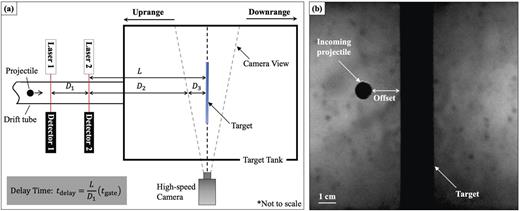 The Texas A&M University Hypervelocity Impact Laboratory: A modern ...