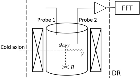 Taiwan axion search experiment with haloscope: Designs and operations ...