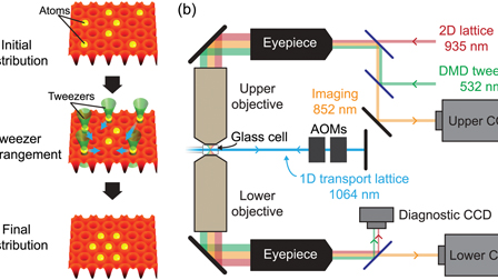 Design and construction of a quantum matter synthesizer | Review of ...