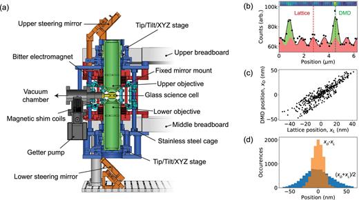 Design and construction of a quantum matter synthesizer | Review of ...