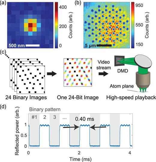 Design and construction of a quantum matter synthesizer | Review of ...