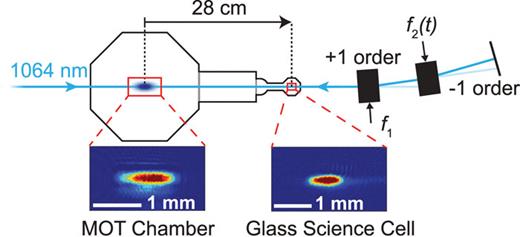 Design and construction of a quantum matter synthesizer | Review of ...