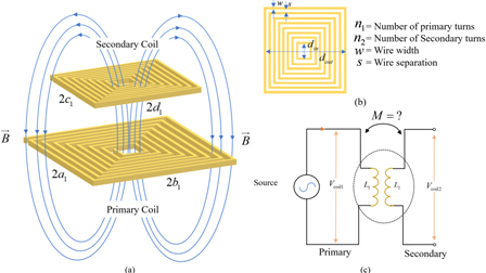 Design and evaluation of magnetic field strength detection devices for ...