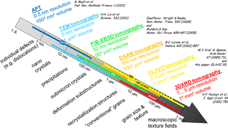 Development of a new, fully automated system for electron backscatter diffraction (EBSD)-based ...