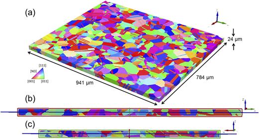 Development of a new, fully automated system for electron backscatter diffraction (EBSD)-based ...