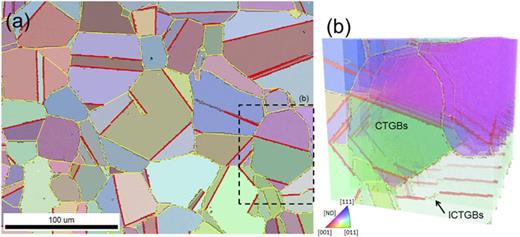Development of a new, fully automated system for electron backscatter diffraction (EBSD)-based ...