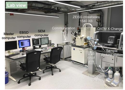 Development of a new, fully automated system for electron backscatter ...