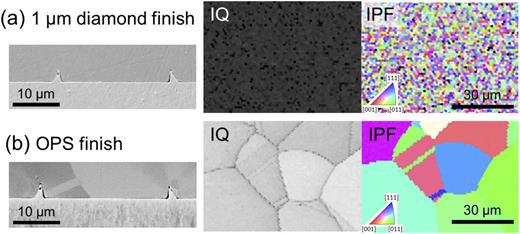 Development of a new, fully automated system for electron backscatter diffraction (EBSD)-based ...