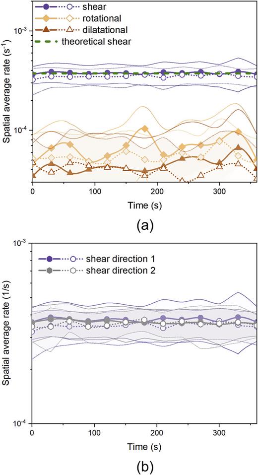 Instrument for measurement of interfacial structure–property ...