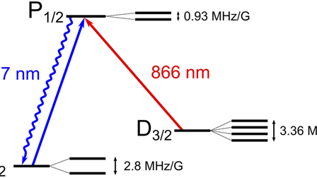 A frequency comb stabilized Ti:Sa laser as a self-reference for ion ...