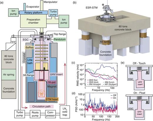 Development of a scanning tunneling microscope for variable temperature ...
