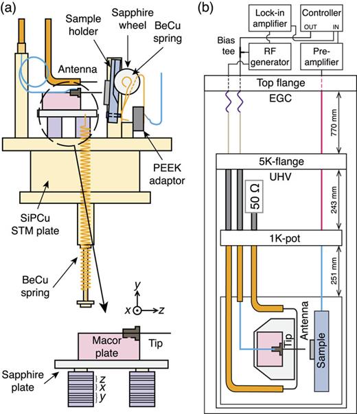 Development of a scanning tunneling microscope for variable temperature ...
