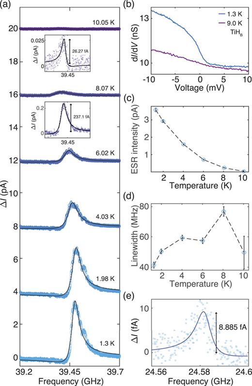 Development of a scanning tunneling microscope for variable temperature ...
