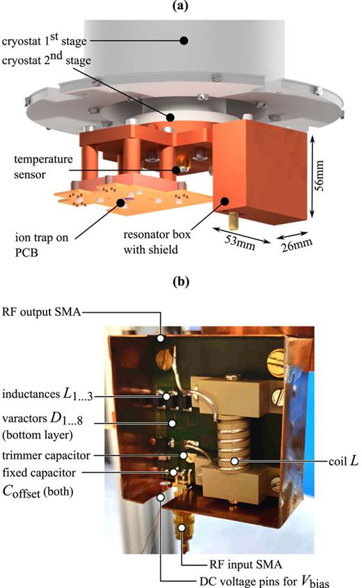 Active impedance matching of a cryogenic radio frequency resonator for ...