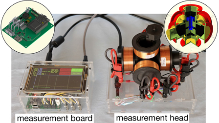 An open-source automated magnetic optical density meter for analysis of ...