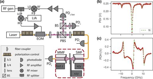 A tunable fiber Fabry–Perot cavity for hybrid optomechanics stabilized ...