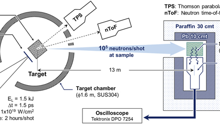 Predictive capability of material screening by fast neutron activation ...