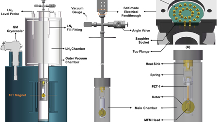 A piezoelectric rotatable magnetic force microscope system in a 10 T cryogen-free ...