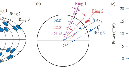 Diagnosis of the imploding shell asymmetry in polar-direct-drive ...