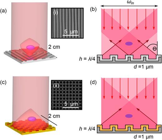 Micro-fabricated components for cold atom sensors | Review of ...