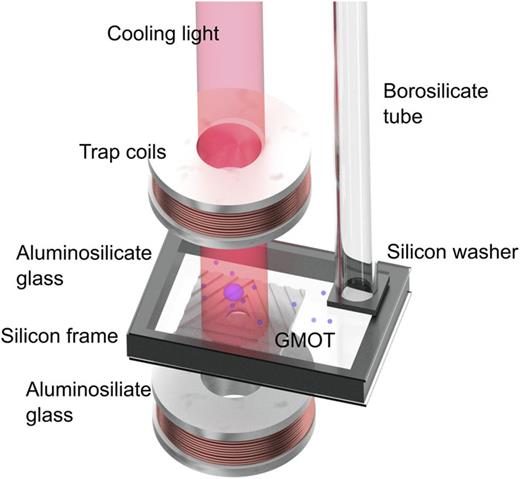 Micro-fabricated components for cold atom sensors | Review of ...